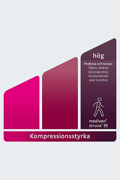 mediven® struva® 35 – klinisk kompressionsstrumpa | medi